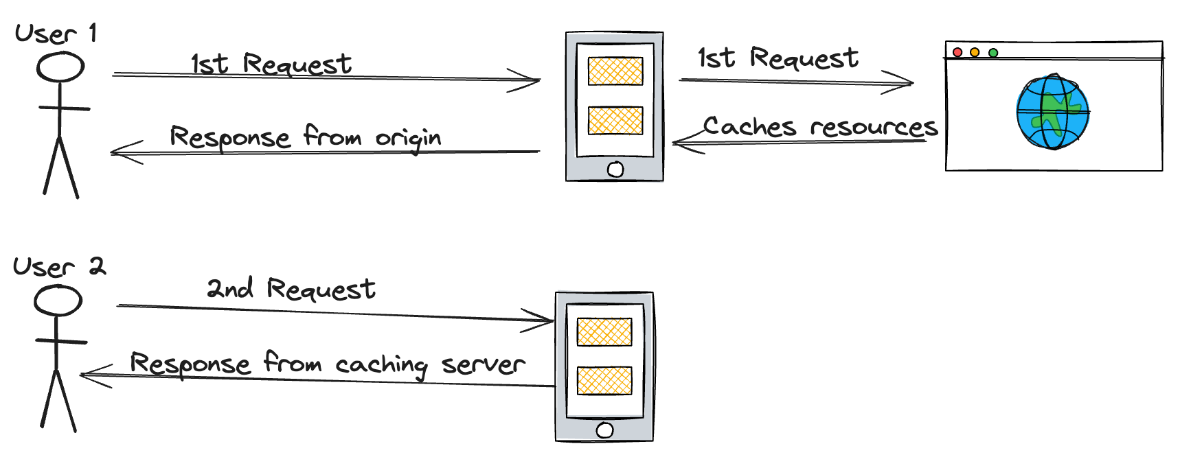 Identifying Web Cache Poisoning and Web Cache Deception: How Tenable ... Identifying Web Cache Poisoning and Web Cache Deception: How Tenable ...